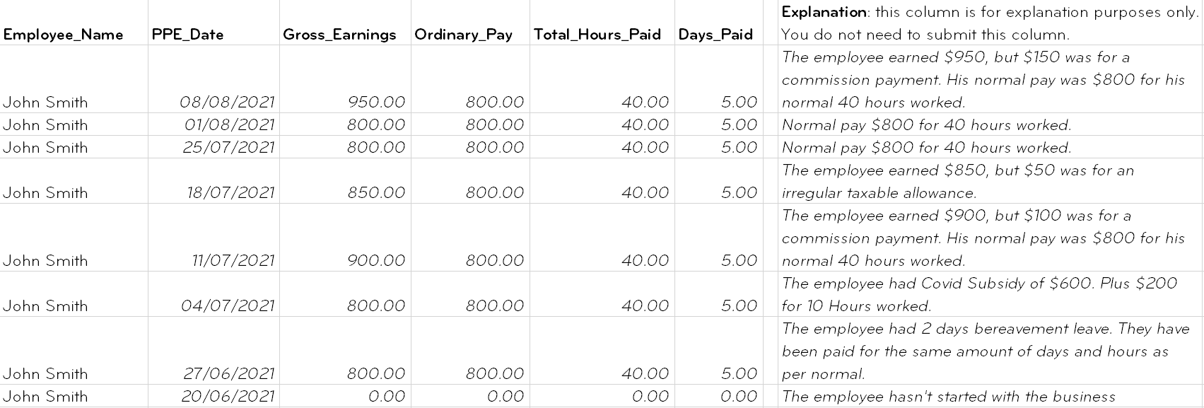 Smartly | Historic leave earnings