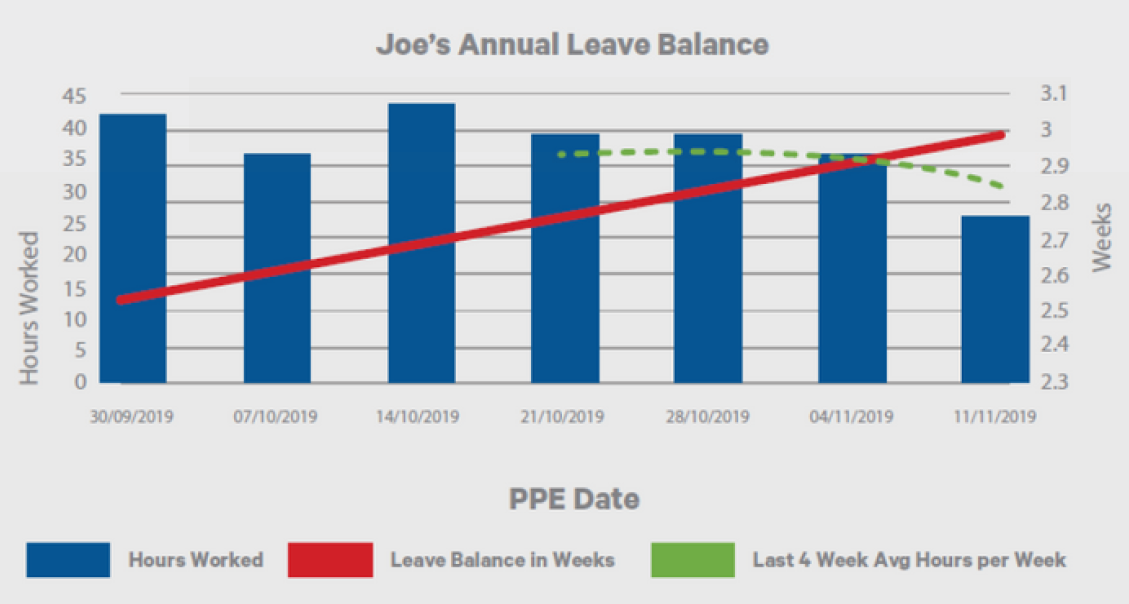 Smartly | Leave in weeks guide for employees