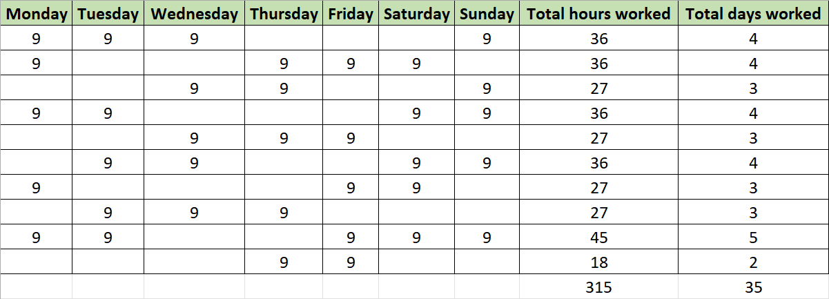 Smartly | Work pattern